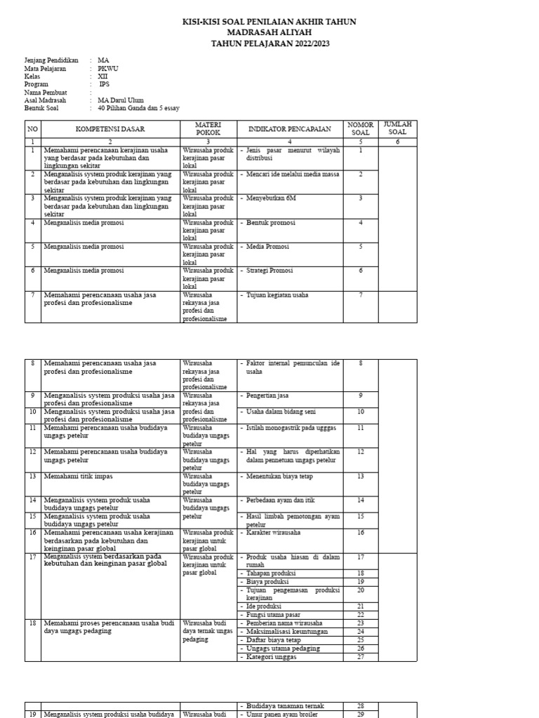 Kisi-Kisi Pkwu Pat Xii | PDF | Bisnis