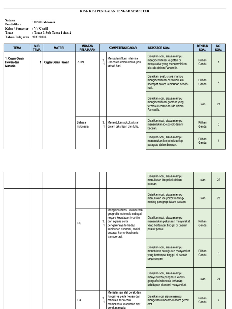 Kisi-Kisi PTS Kelas 5 | PDF