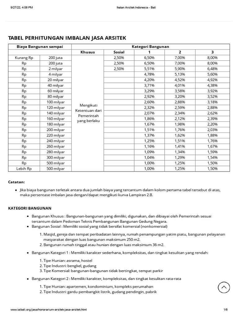 Dasar Fee Arsitek Iai | PDF