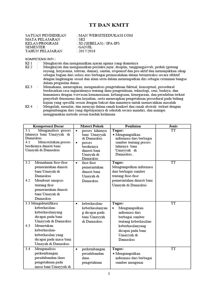 Analisis PT KMTT Ski 11 | PDF