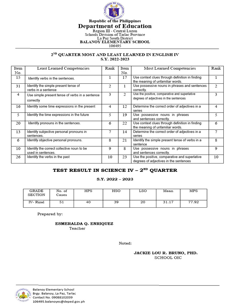 Q2 Eng Most and Least Learned | PDF | Adjective | Verb