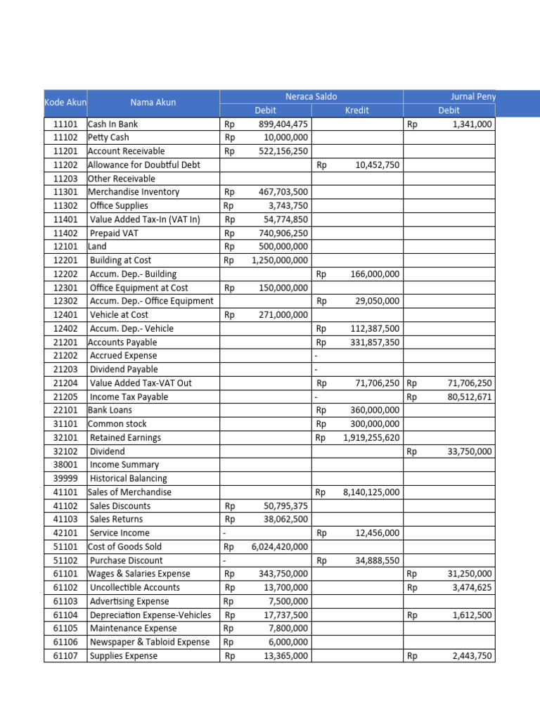 Sdghavjfvs | PDF | Debits And Credits | Expense