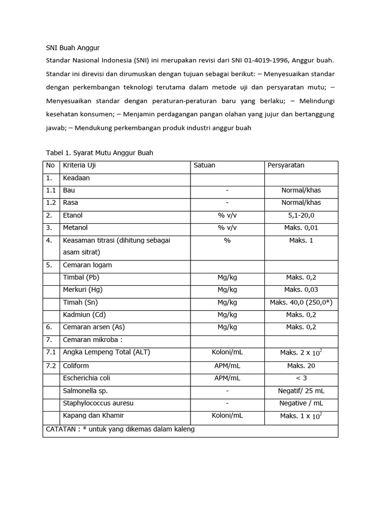 Standar SNI Anggur Buah 2011 | PDF | Teknologi & Rekayasa