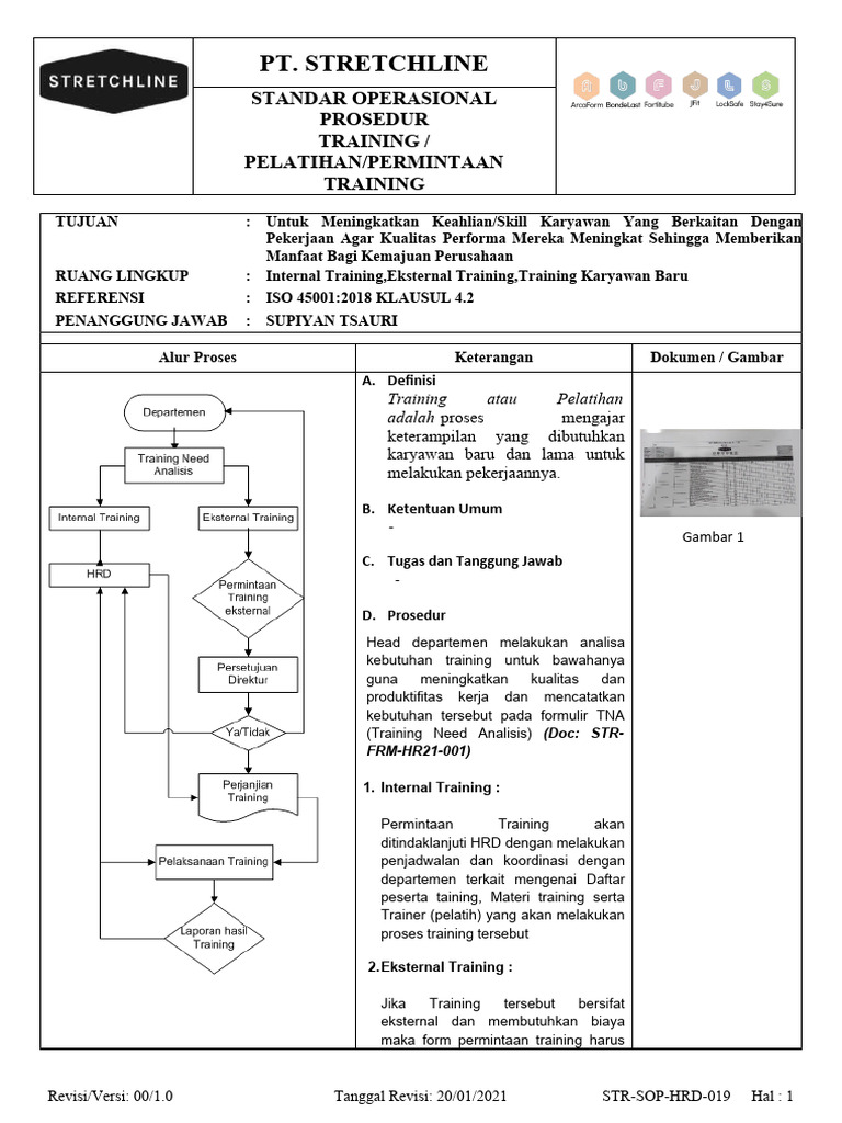 Pt. Stretchline: Standar Operasional Prosedur Training / Pelatihan/Permintaan Training | PDF