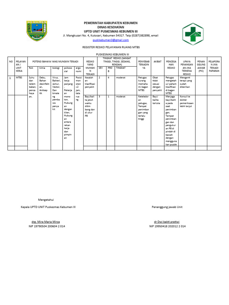 register resiko ruangan MTBS | PDF