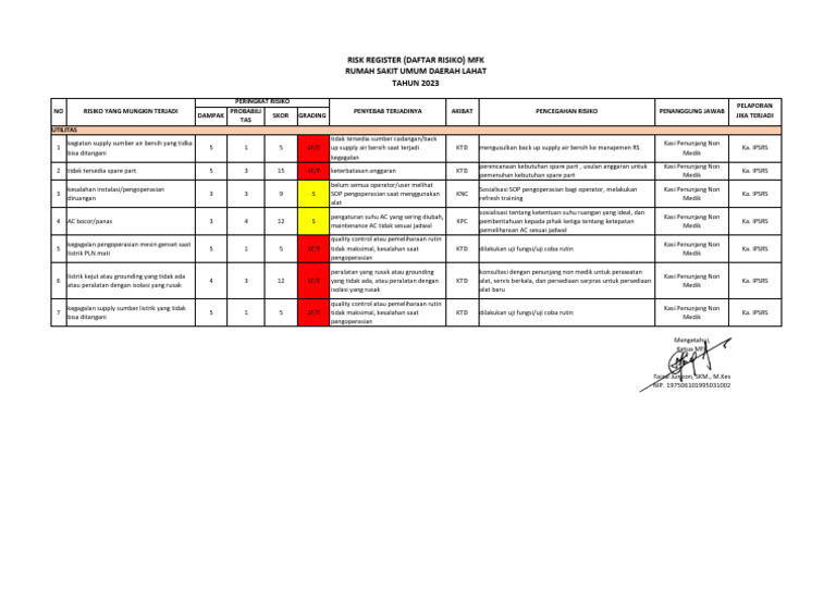 MFK 8.2 Ep 4 - Risk Register Utilitas | PDF