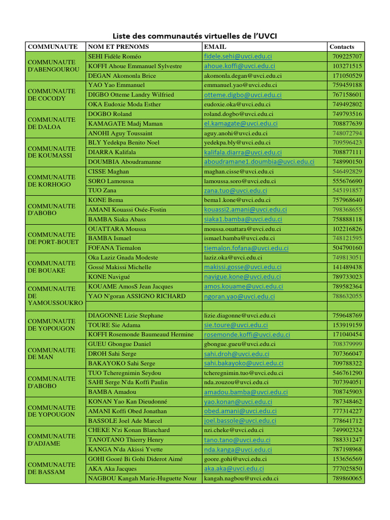 Liste Des Communautes Virtuelle de L UVCI | PDF