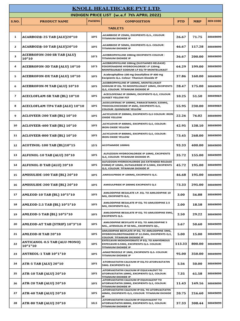 Knoll Price List | PDF | Oxide | Magnesium