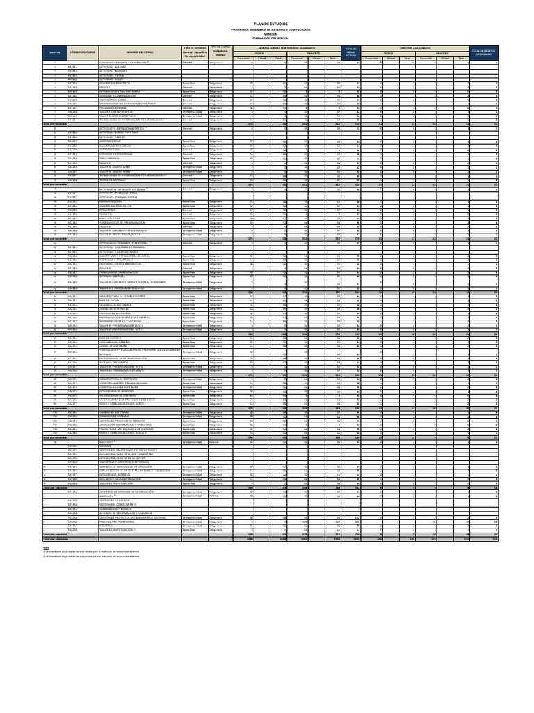 Plan de Estudios Ing de Sistemas | PDF | Crédito del curso | Informática