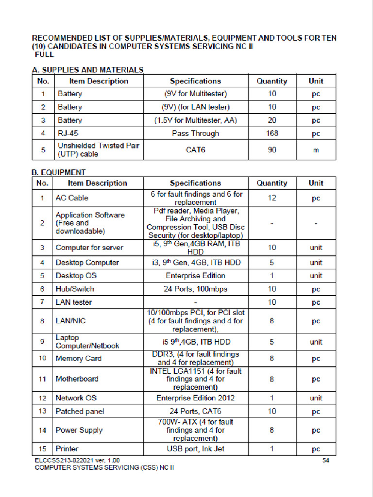Computer Systems Servicing NC II List of Tools | PDF