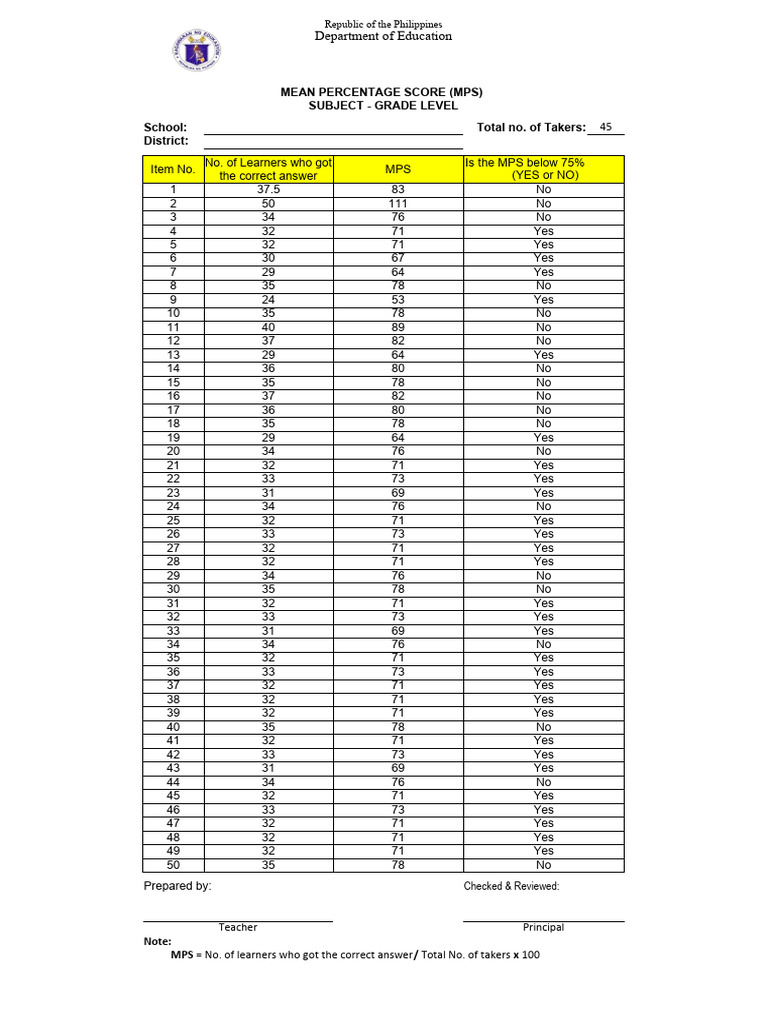 MPS-Automated Template Item Analysis | PDF | Learning | Cognition