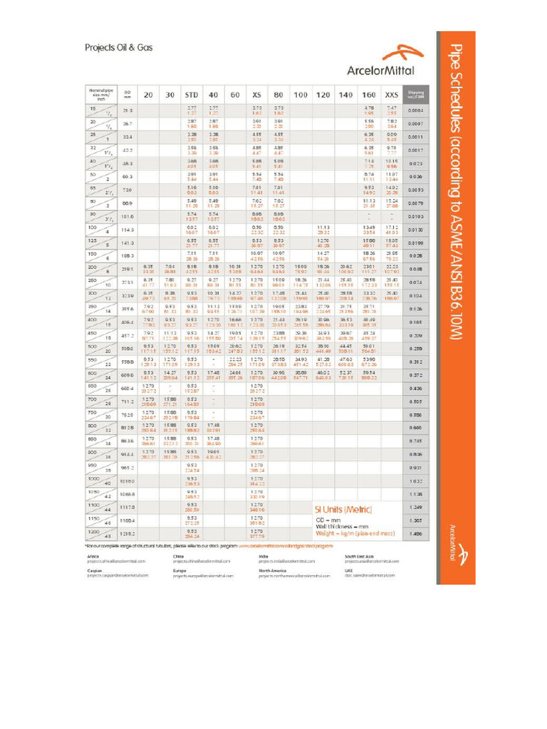 Pipe Schedule | PDF