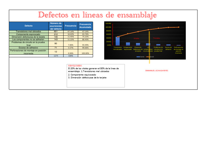 Principales Defectos en Ensamblaje PCB | PDF