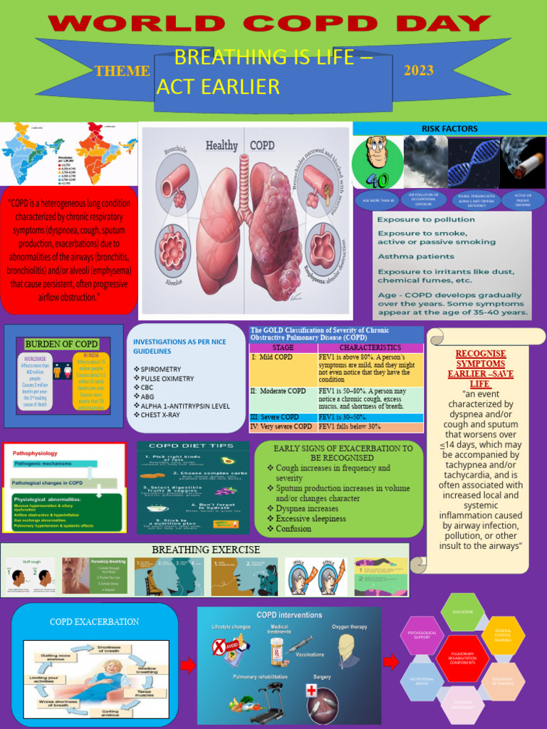 E Poster On Copd | PDF | Chronic Obstructive Pulmonary Disease | Cough