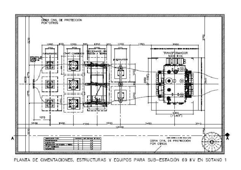 PRACTICA 1 Subestación Eléctrica | PDF