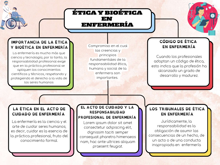 Mapa Conceptual Ética y Bioética en La Enfermería. | PDF