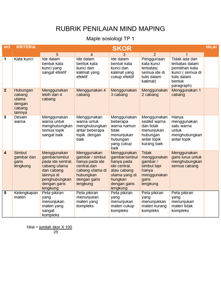 Rubrik Penilaian Mind Maping | PDF