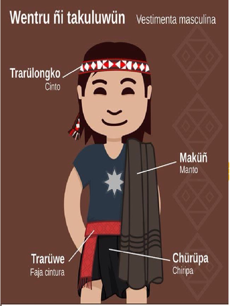 Imagen de Vestimenta Mapuche | PDF