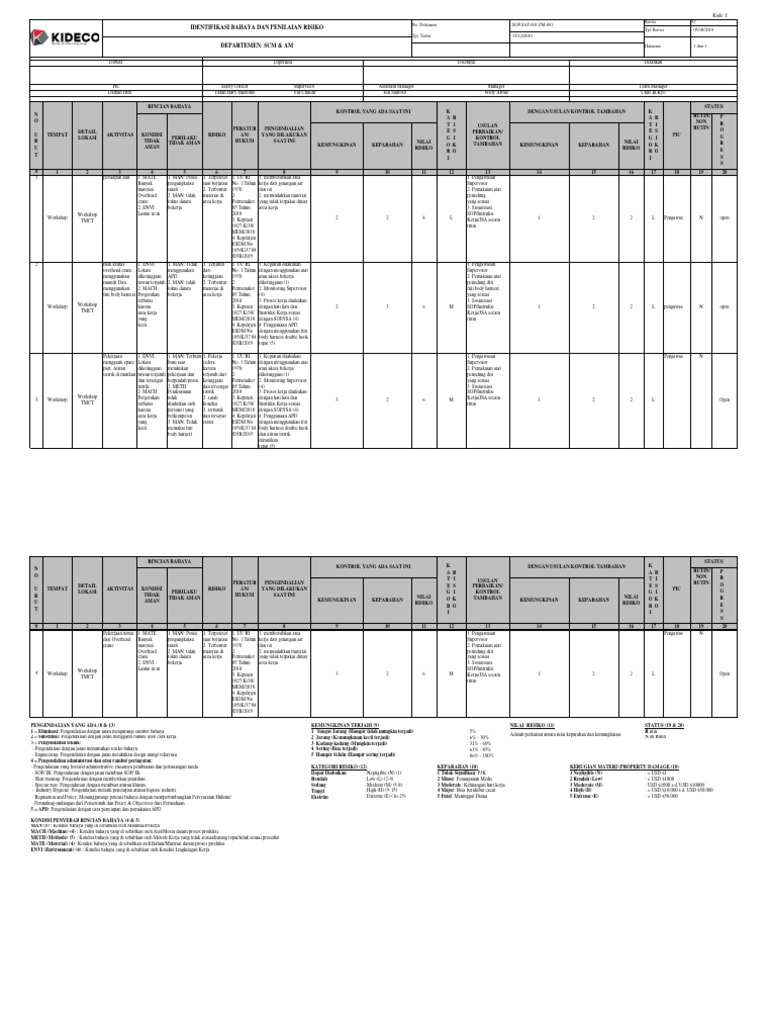 SOP - SAF-001-FM-001 FORM IBPR Rev 01 - AM Workshop | PDF