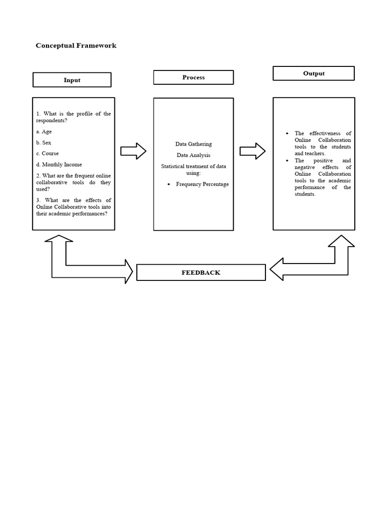 Conceptual Framework | PDF | Teachers | Cognitive Science