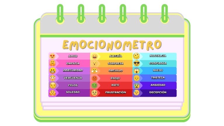 Emocionometro 7 y 8 | PDF