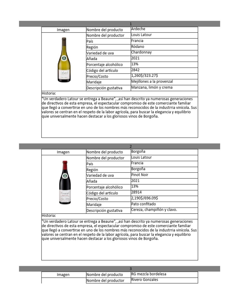 Fichas Técnicas para Selección de La Casa | PDF | Vino | Viticultura