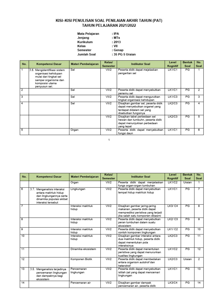 Kisi-Kisi Pat Genap Kelas Vii | PDF