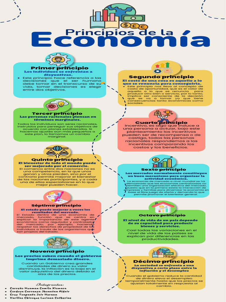 Infografía PRINCIPIOS DE LA ECONOMIA | PDF | Inflación | Mercado (economía)