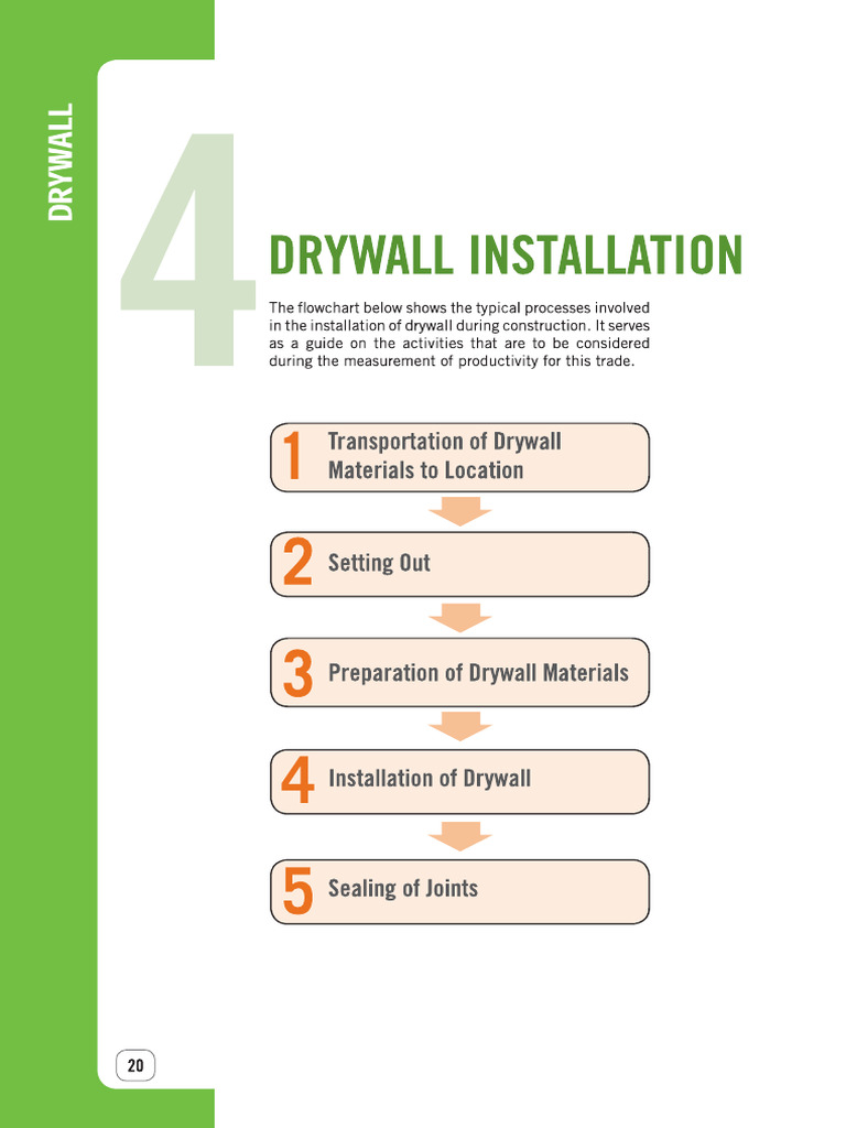 Drywall Method Statement | PDF