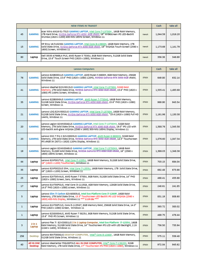 ? IGamer Corp - October 25 | PDF | Microcomputers | Product Introductions