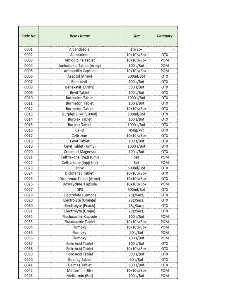 Products Code | PDF | Drugs | World Health Organization