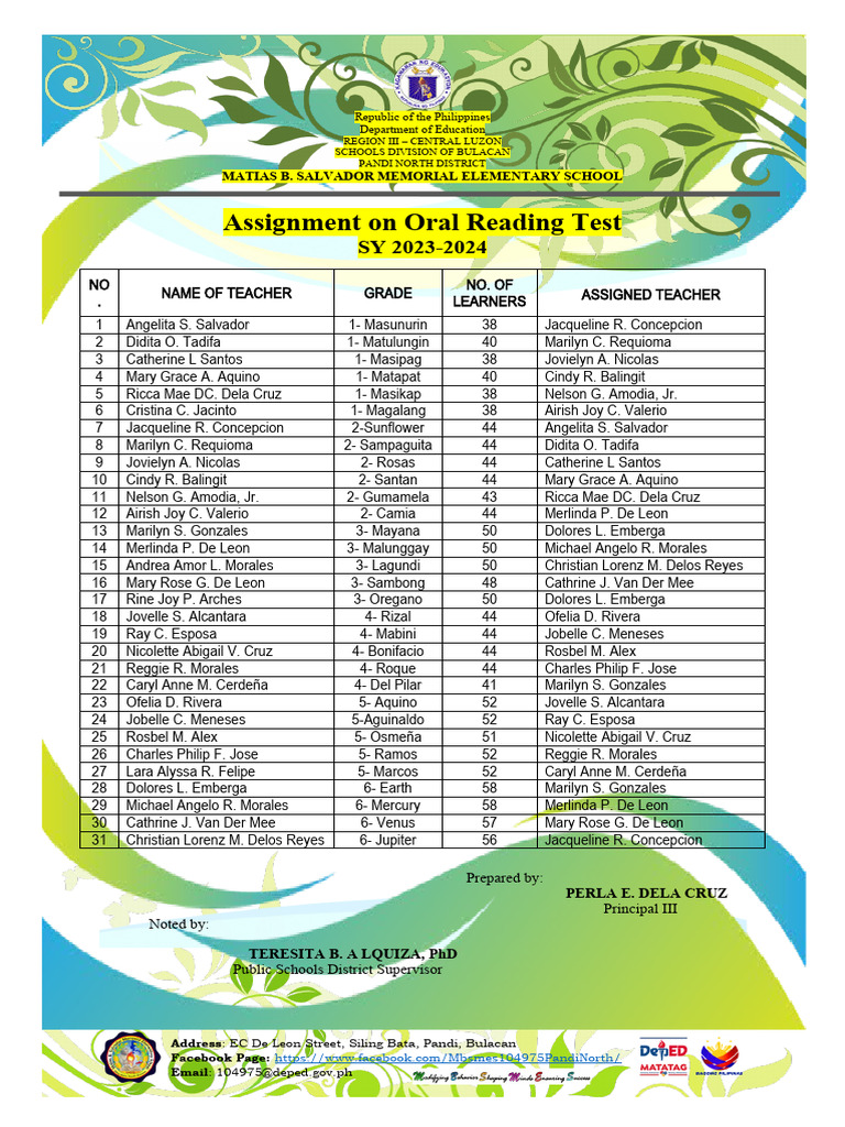 Oral Reading Test Assignment | PDF | Philippines