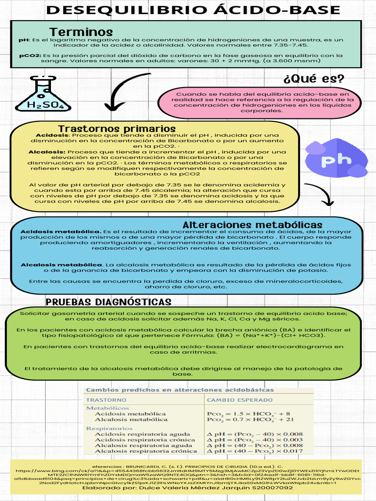 El ácido-base | PDF | Enfermedades y trastornos | Desordenes metabólicos