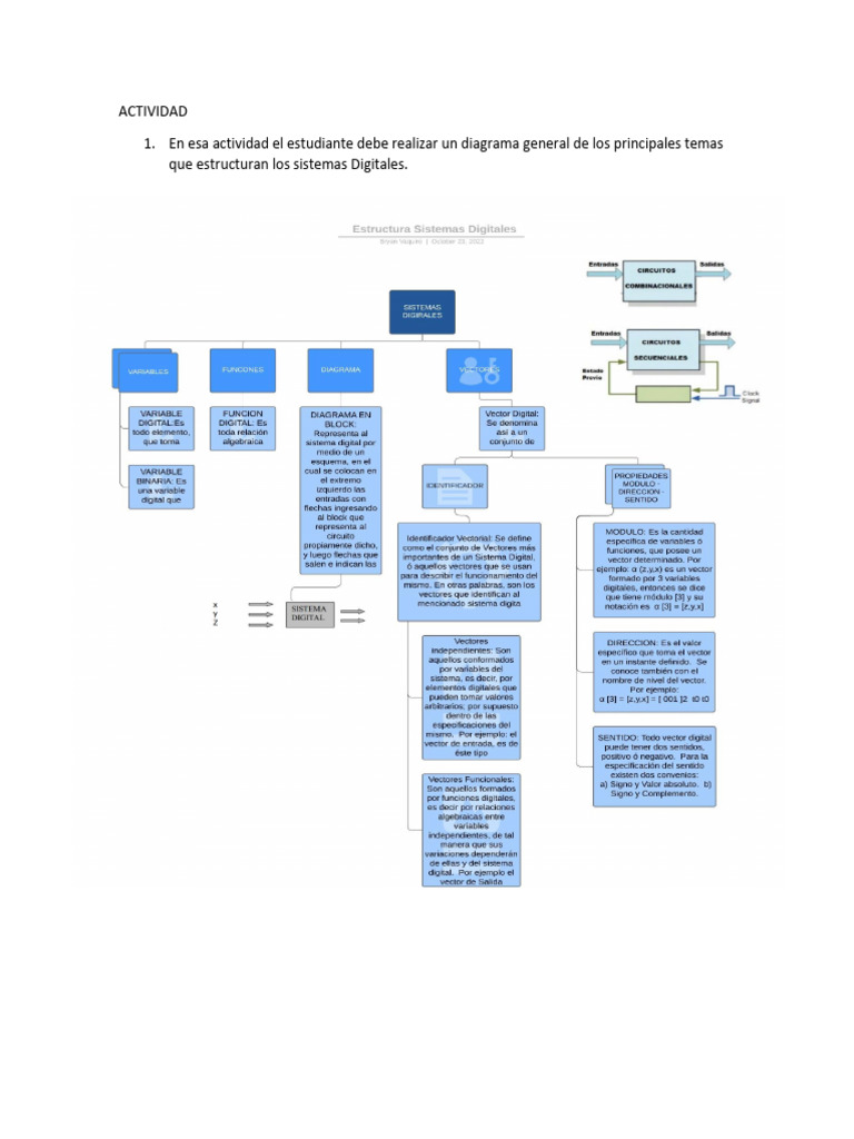 Aplicaciones de Sistemas Digitales | PDF | Placa de circuito impreso ...