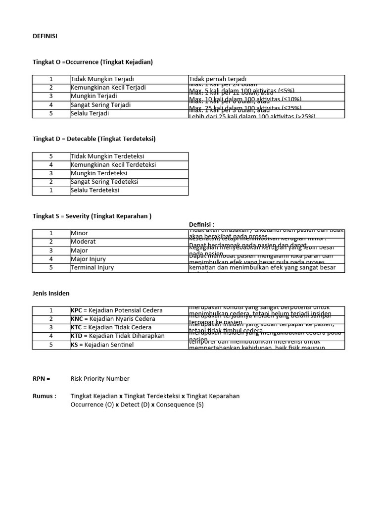 Format Risk Register - Rev 09 Oktober 2023 | PDF
