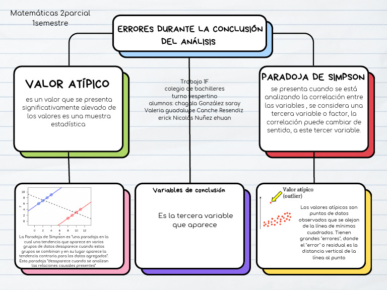 Errores en Análisis: Valores Atípicos y Paradoja de Simpson | PDF ...
