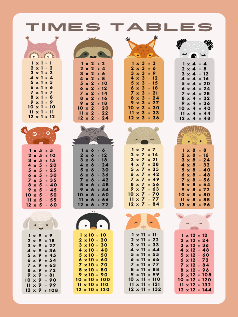 Brown Cute Times Tables Maths Poster - 20230926 - 160934 - 0000 | PDF