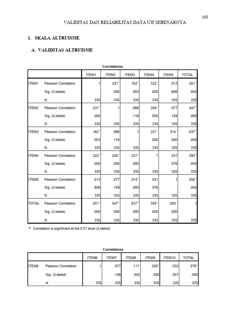 Altruisme Validitas Dan Reliabilitas Data Uji Sebenarnya | PDF | Statistik Multivariat ...