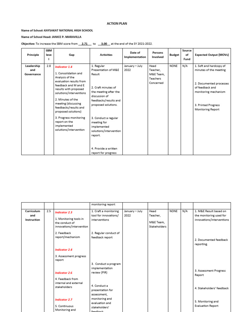 Action Plan SBM M&e (Edited) | PDF | Evaluation | Business