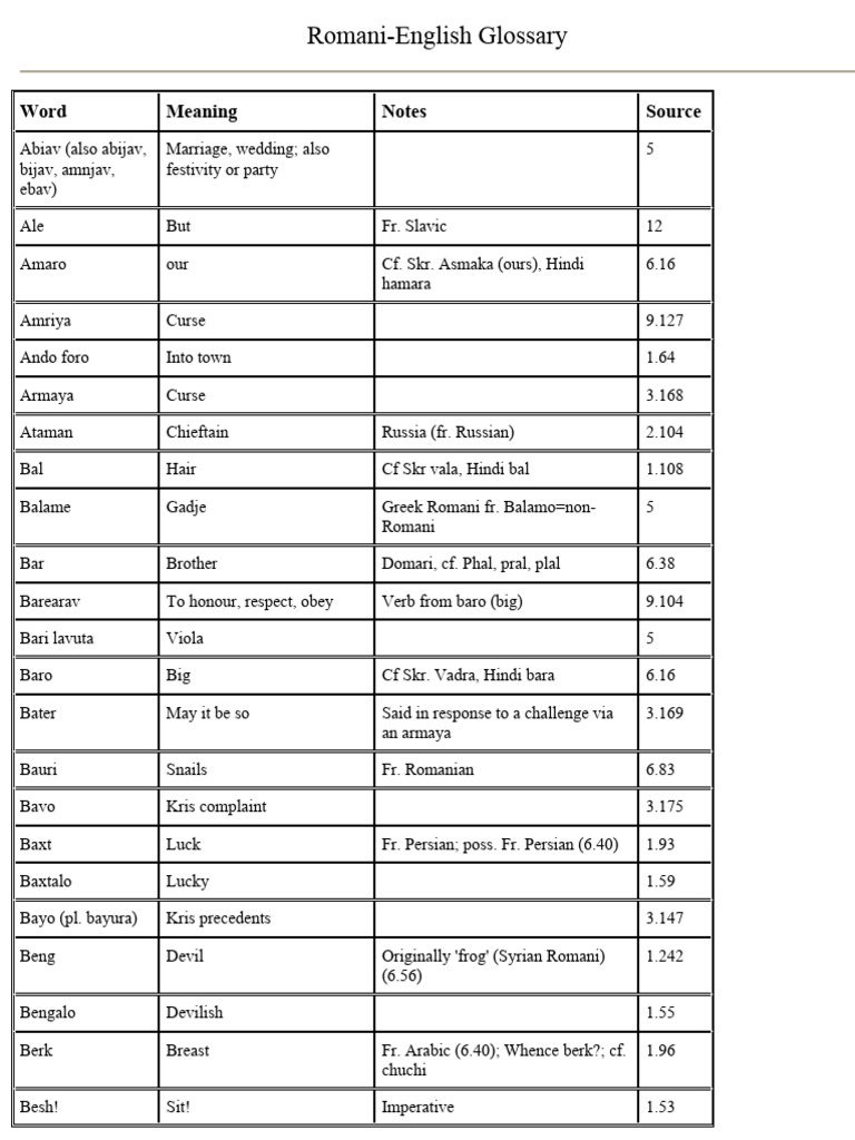 Romani English | PDF | Romani People