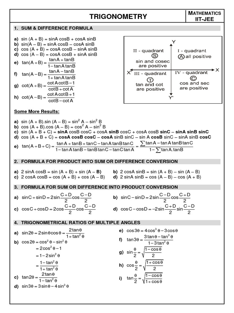 Formula Sheet Trigonometry Pdf Trigonometric Functions Trigonometry