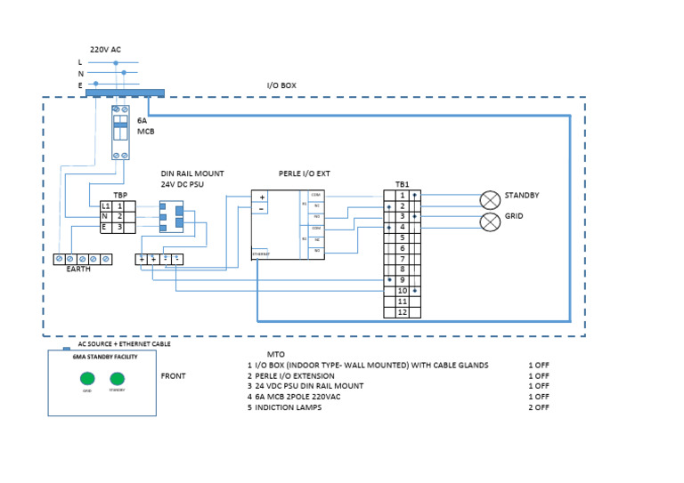 Io Box | PDF
