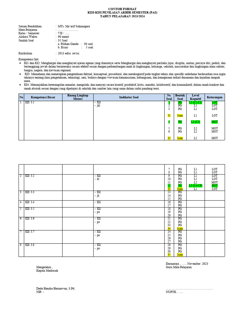 Kisi-Kisi PAS MTs Kelas VII | PDF