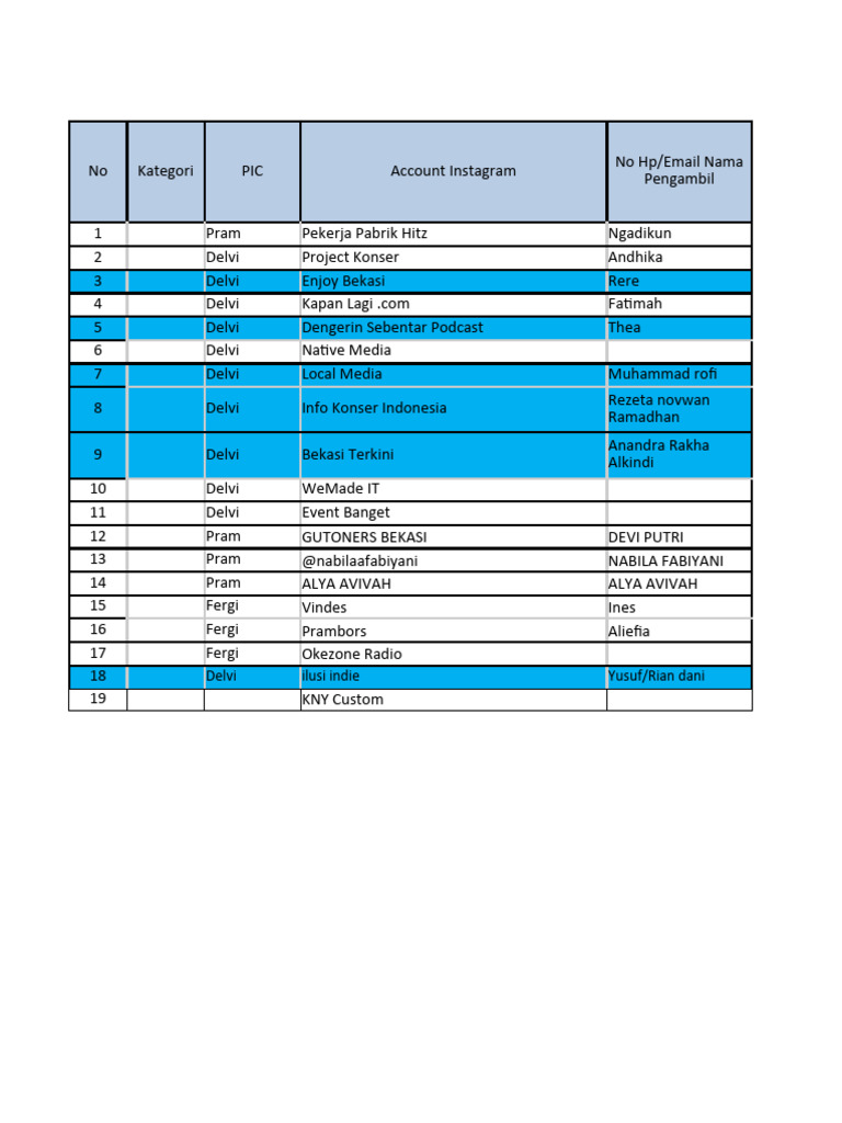 Rekap Data Day 2 | PDF