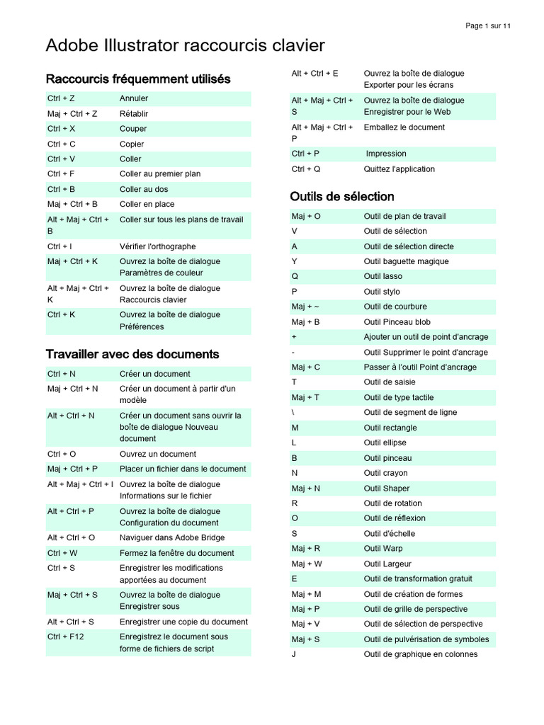 Adobe Illustrator Raccourcis Clavier | PDF | DoubleClick | Interaction ...