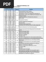 Programacion 4 Eje | PDF