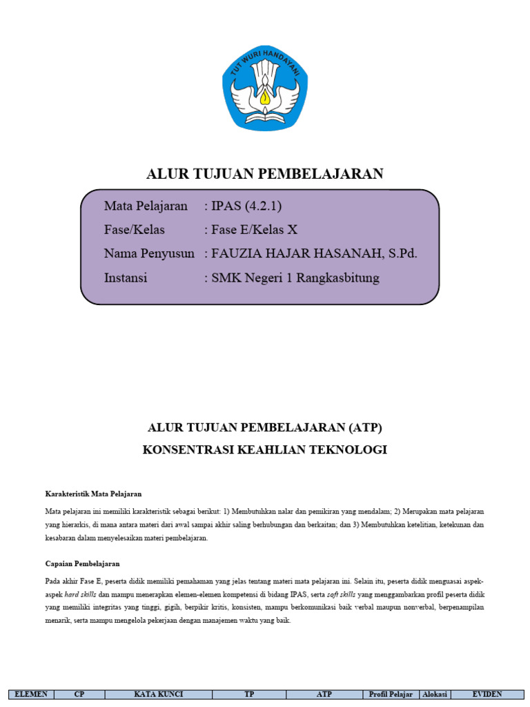 CP, TP, Dan Atp Modul Ajar | PDF