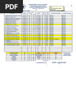 Automated Nutritional Status Report (BMI) SY 2025-2026 | PDF | Body ...
