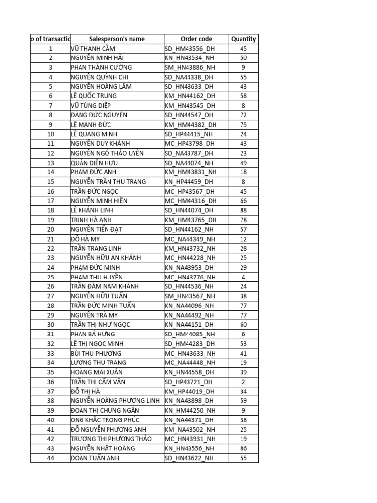 Ôn Tập 2022.2B (Eng.ver) | PDF