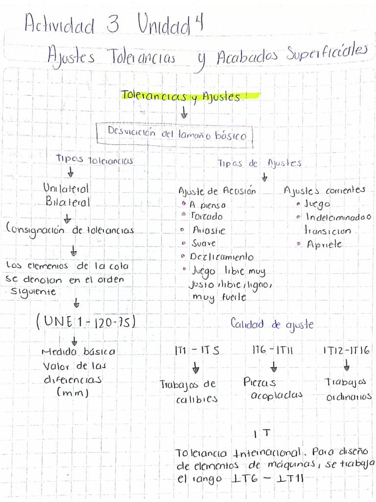 Act 3 U4 Procesos | PDF